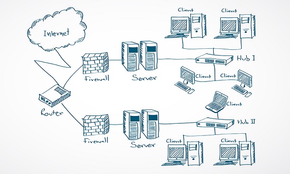 Advanced Managed Network - IT Services and Solutions Wellingtion, Hutt